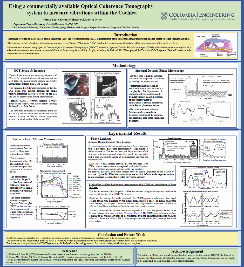 Using a commercially available Optical Coherence Tomography system to ...